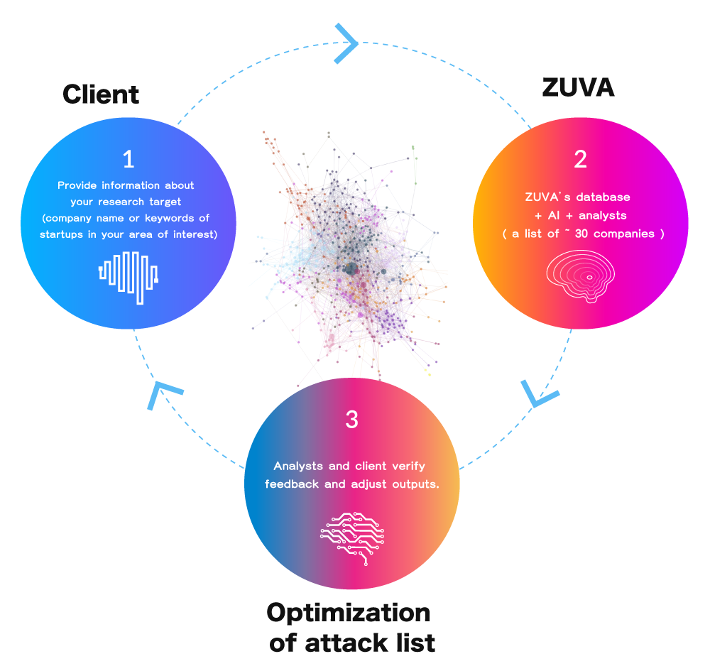 ZUVA